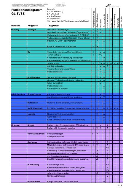 Funktionendiagramm GL SVSE.pdf