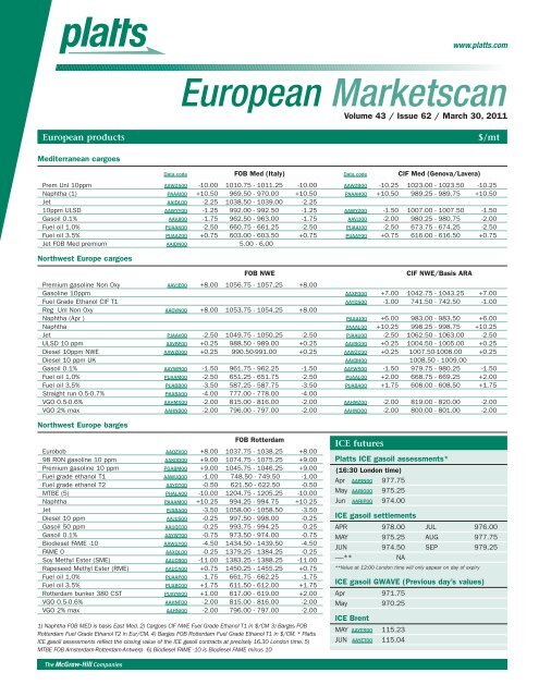PLATTS EUROPEAN MARKETSCA