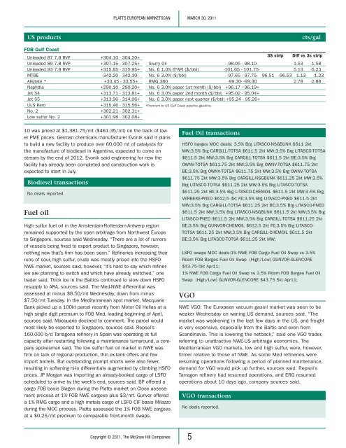 PLATTS EUROPEAN MARKETSCA