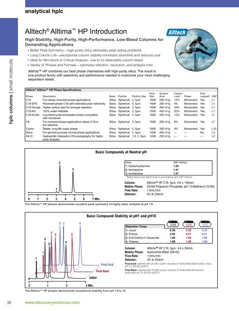 Alltima™ HP HPLC Columns - Grace Davison Discovery Sciences