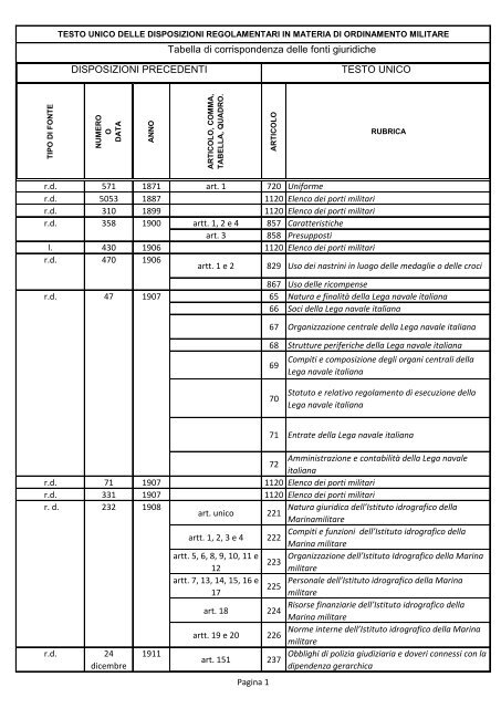 Tabella corrispondenza DPR 90 - Flp Difesa