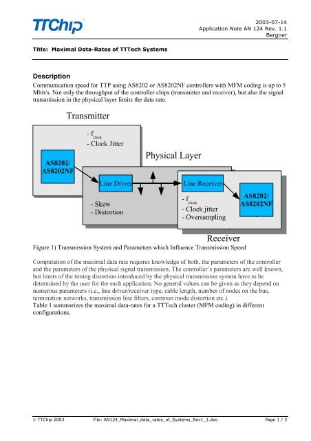 Transmitter Receiver Physical Layer - TTTech