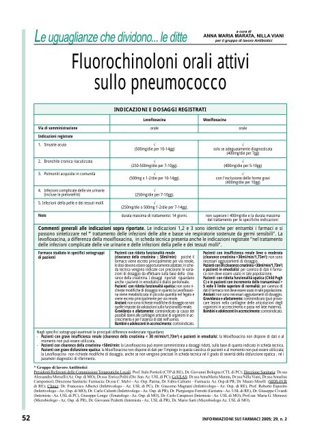 Usi Della Levofloxacina