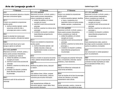 Arte conceptual y contemporaneo 4 fichas imprimibles sobre nuevos ...
