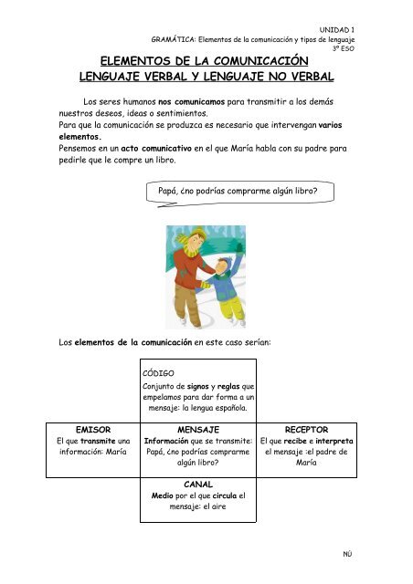 Qu Es La Comunicacin Elementos Tipos Y Ejemplos De