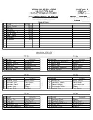 VHSL Record Book - Virginia High School League