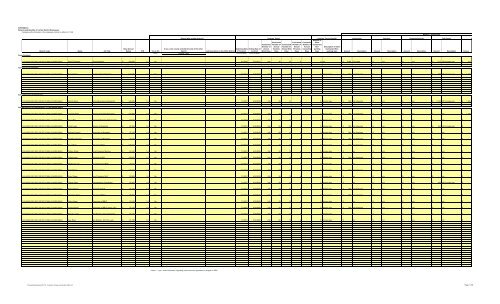 APPENDIX C Salaries and Benefits of Certain District Employees ...