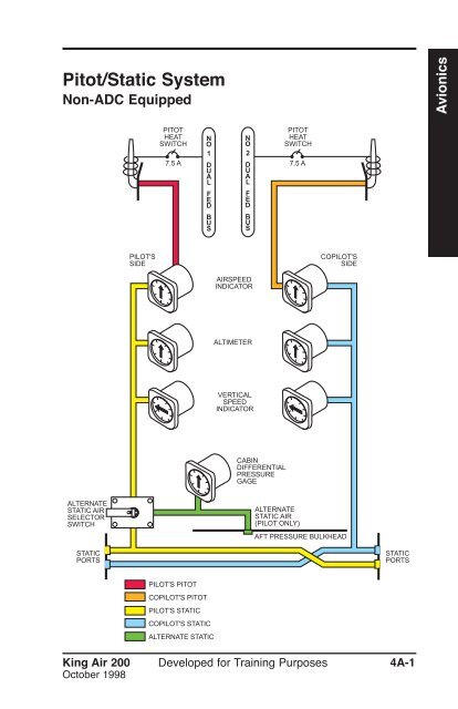 Pitot/Static System - MrMoo.net