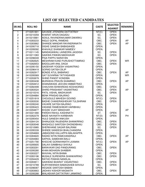 LIST OF SELECTED CANDIDATES - MAHADISCOM