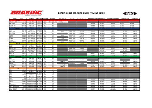 BRAKING FITMENT CHART