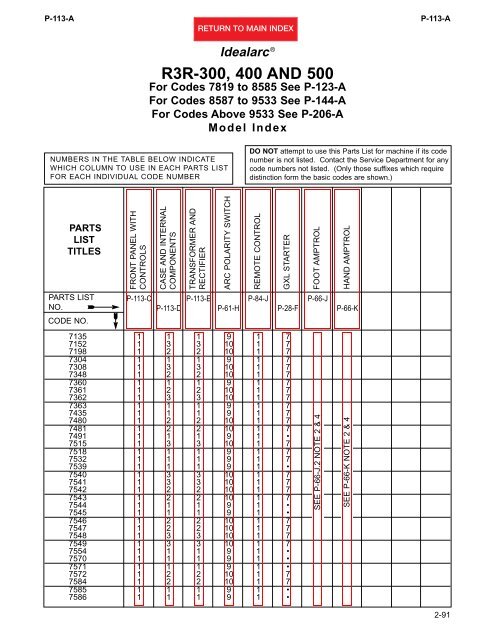 P-113 - Lincoln Electric