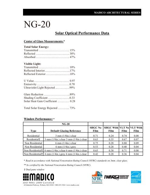 Architectural NFRC Ratings - Window Film Systems