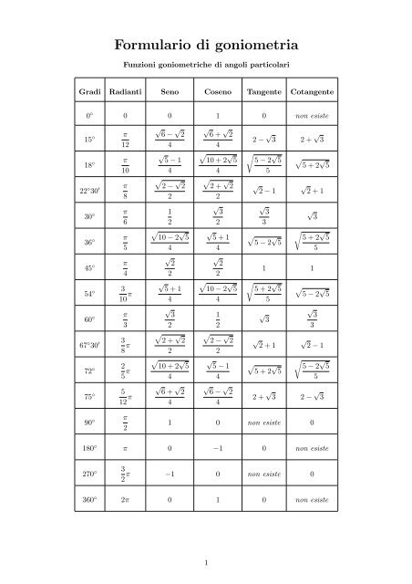 Formulario Goniometria.pdf