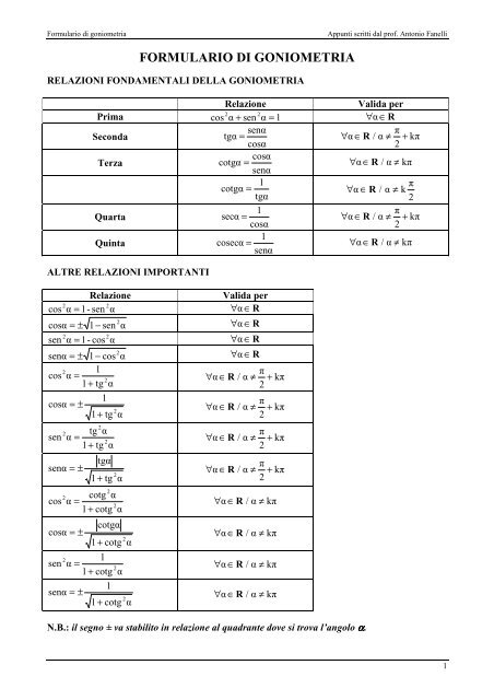 Formulario goniometria