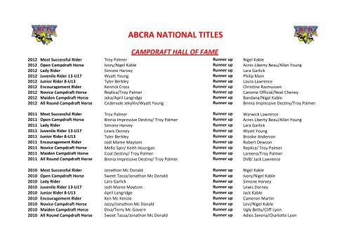 abcra campdraft hall of fame