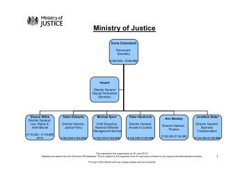 Organogram Magazines