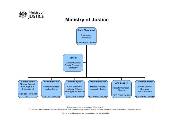 Organogram Magazines
