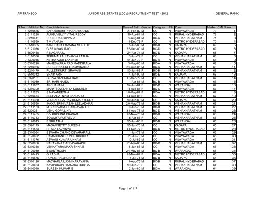 aptransco-ldc_Rank wise