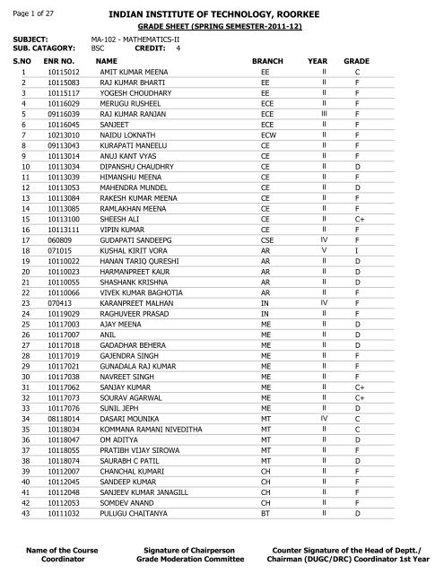 INDIAN INSTITUTE OF TECHNOLOGY, ROORKEE