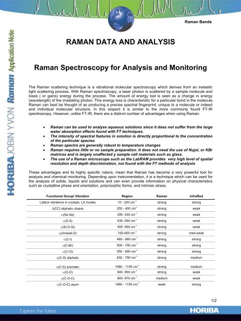 Raman Data and Analysis - Raman Bands - Horiba
