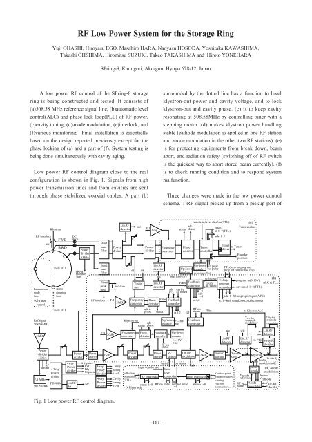 RF Low Power System for the Strage Ring - SPring-8