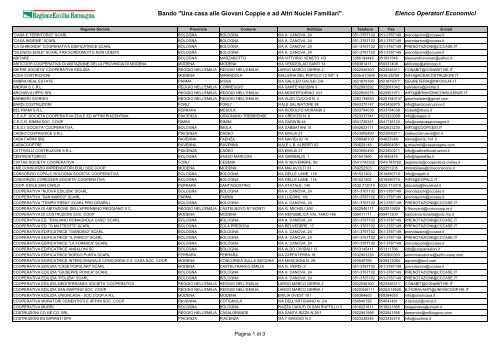 Elenco Operatori Economici - Intercent-ER