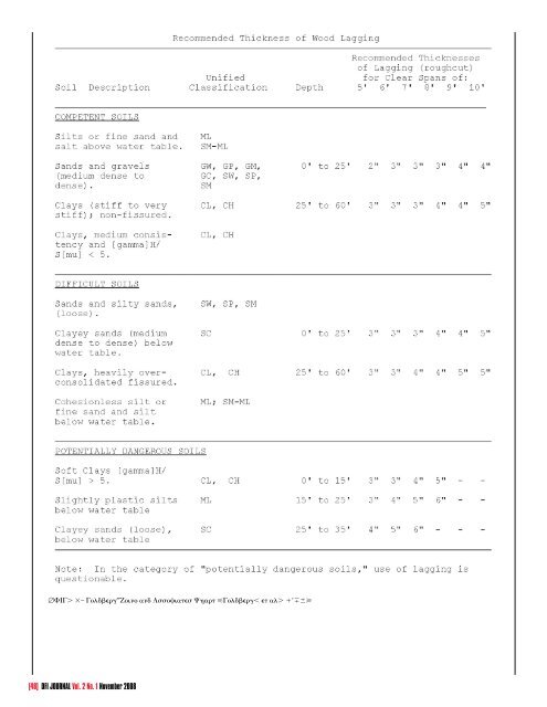 educe lateral pressure. I