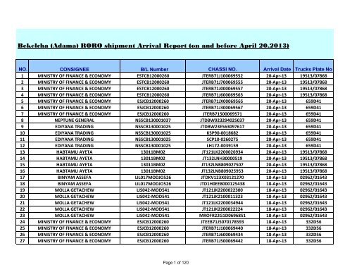 bekelcha arrival report vehicles - Ethiopian Shipping Lines SC