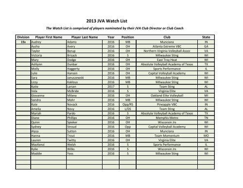 2013 JVA Watch List