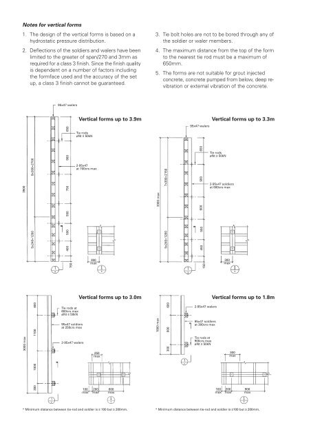 Notes for vertical forms