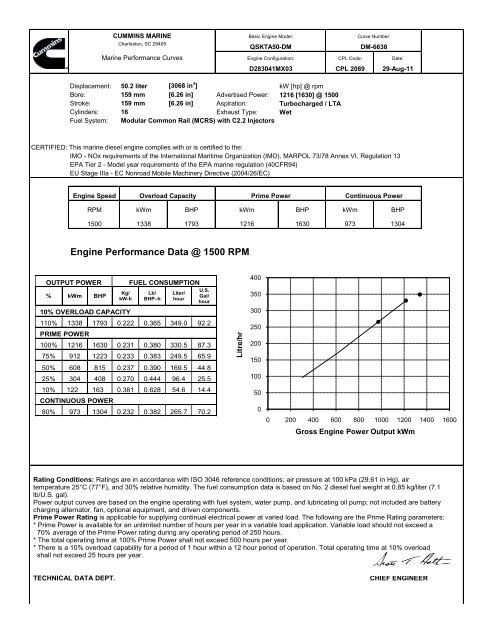 Engine Performance Data @ 1500 RPM - Marine - Cummins