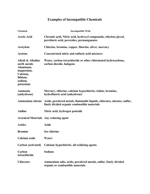 Examples of Incompatible Chemicals