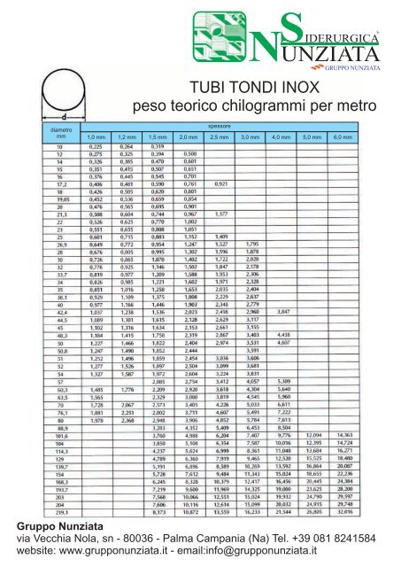 TUBI TONDI INOX peso teorico chilogrammi per ... - Grupponunziata.It