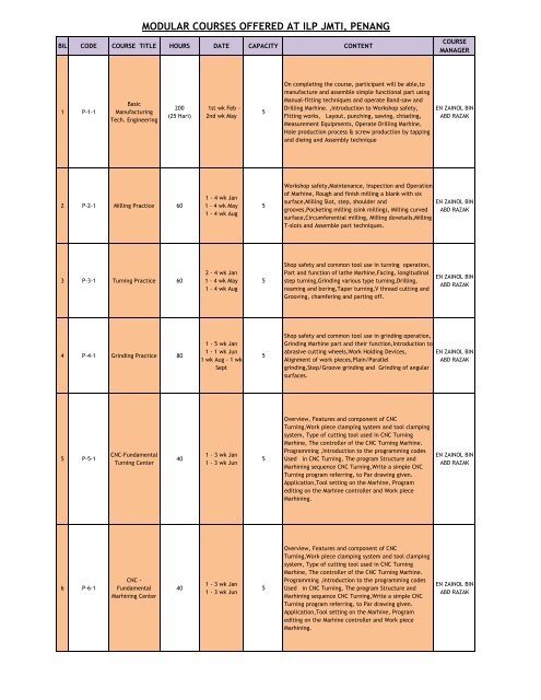 Jtm Ilp Logo Portal Rasmi Institut Latihan Perindustrian Mersing | ILP