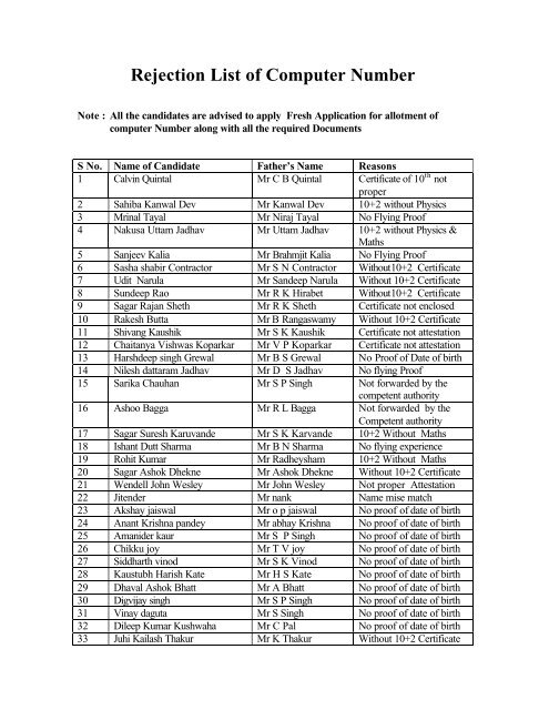 Rejection List of Computer Number