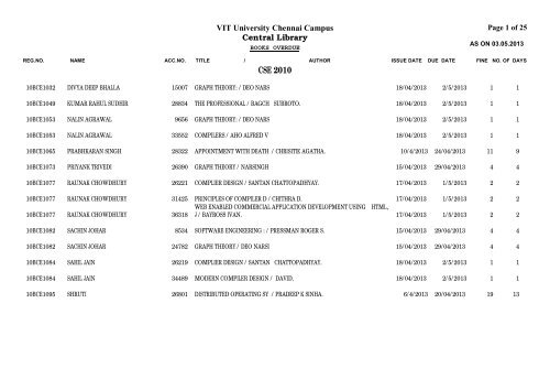 List of Books Overdue