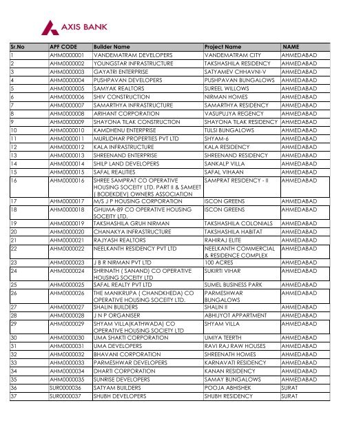 Sr.No APF CODE Builder Name Project Name NAME 1 - Axis Bank ...