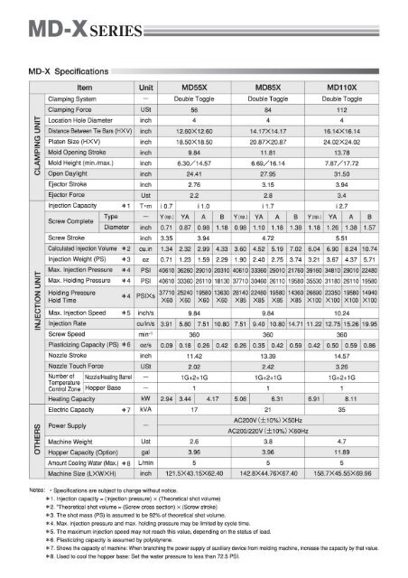 MD 110 X Specifications - Niigata