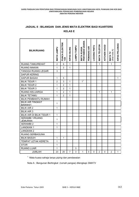 GARIS PANDUAN DAN PERATUR