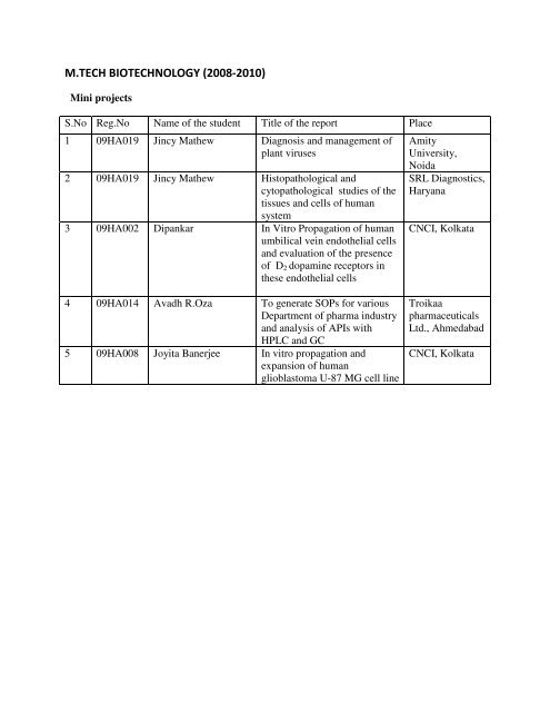 M.TECH BIOTECHNOLOGY (2008-2010) - Karunya University