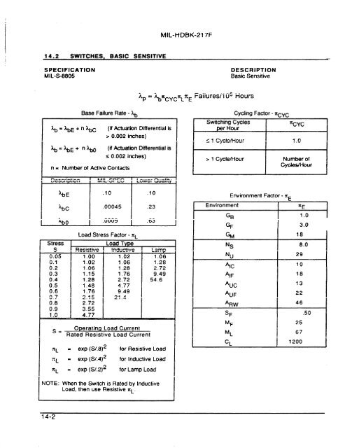b MIL-HDBK-217F 14.1