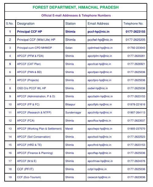 E-Mail Directory - HP Forest Department