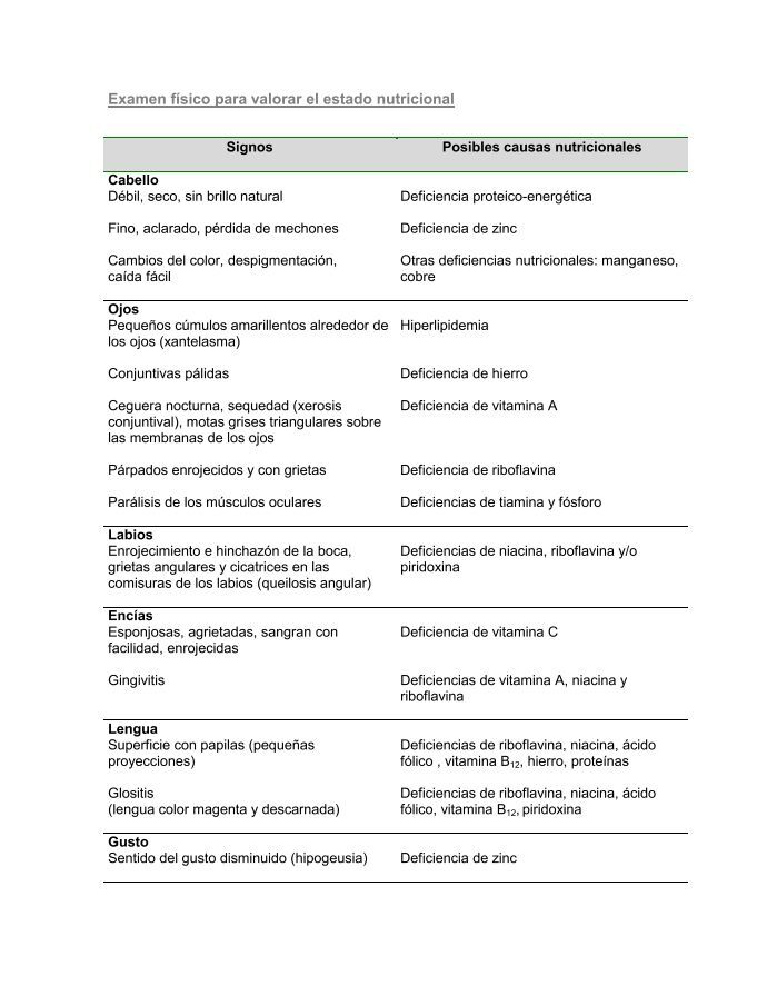 Examen Fisico Clase Digital 2. El Examen Físico Y Sus Métodos