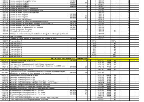 31602061 Bloqueio anesté