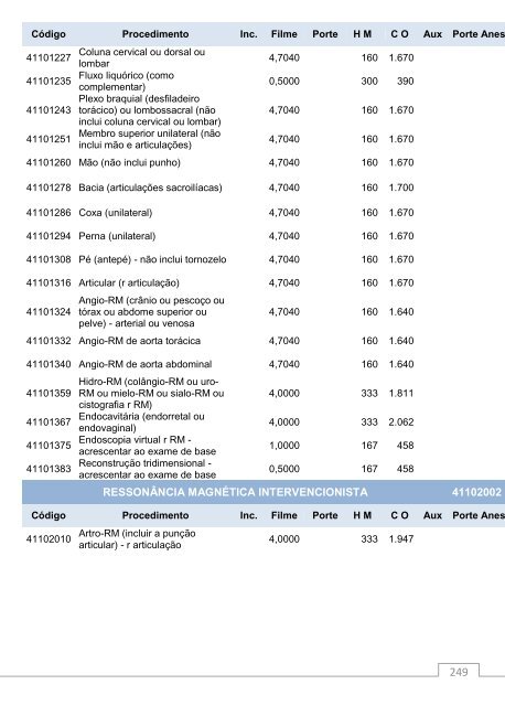 RESSONÂNCIA MAGNÉTICA D