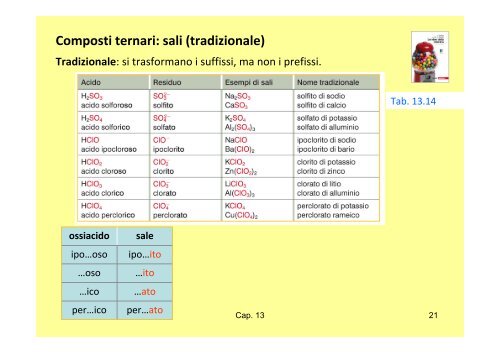 Composti ternari: sali (I