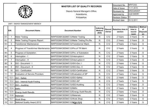 UNIT: ENERGY MANAGEMENT B