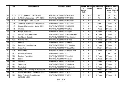 S/N Document Name Documen