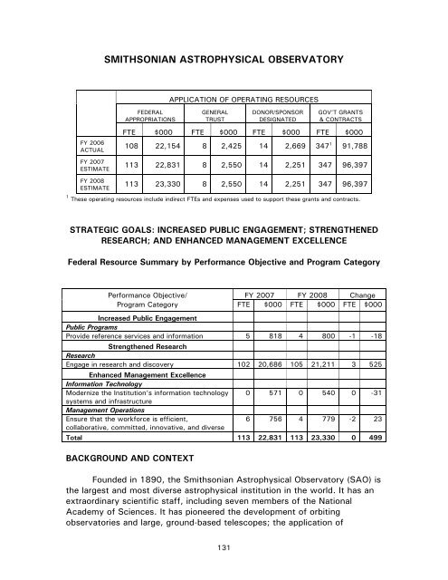 smithsonian astrophysical observatory - Smithsonian Institution