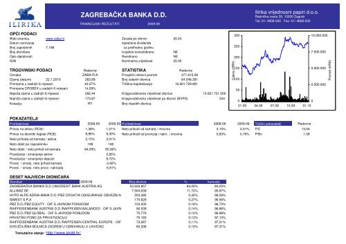 Zagrebačka banka d.d. (ZABA-R-A)